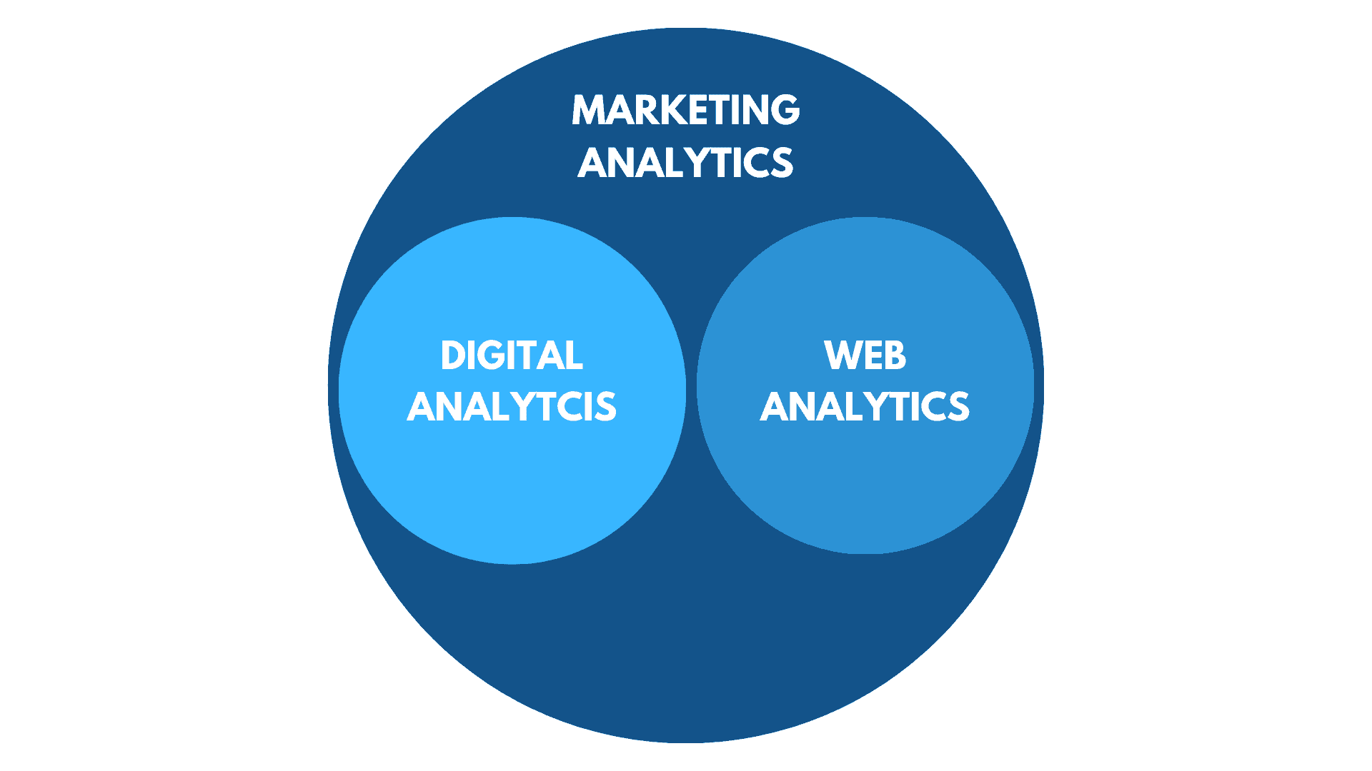 Melhorando resultados com Marketing Analytics - beAnalytic