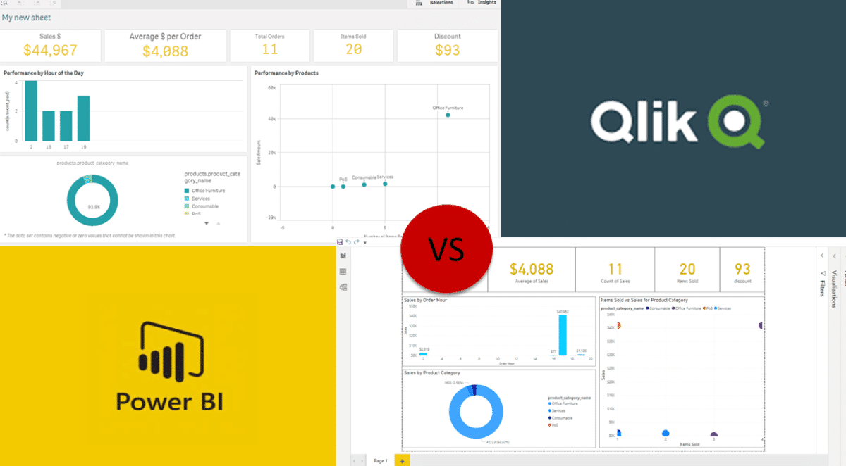 Power BI vs Qlik Sense: qual o melhor? - beAnalytic
